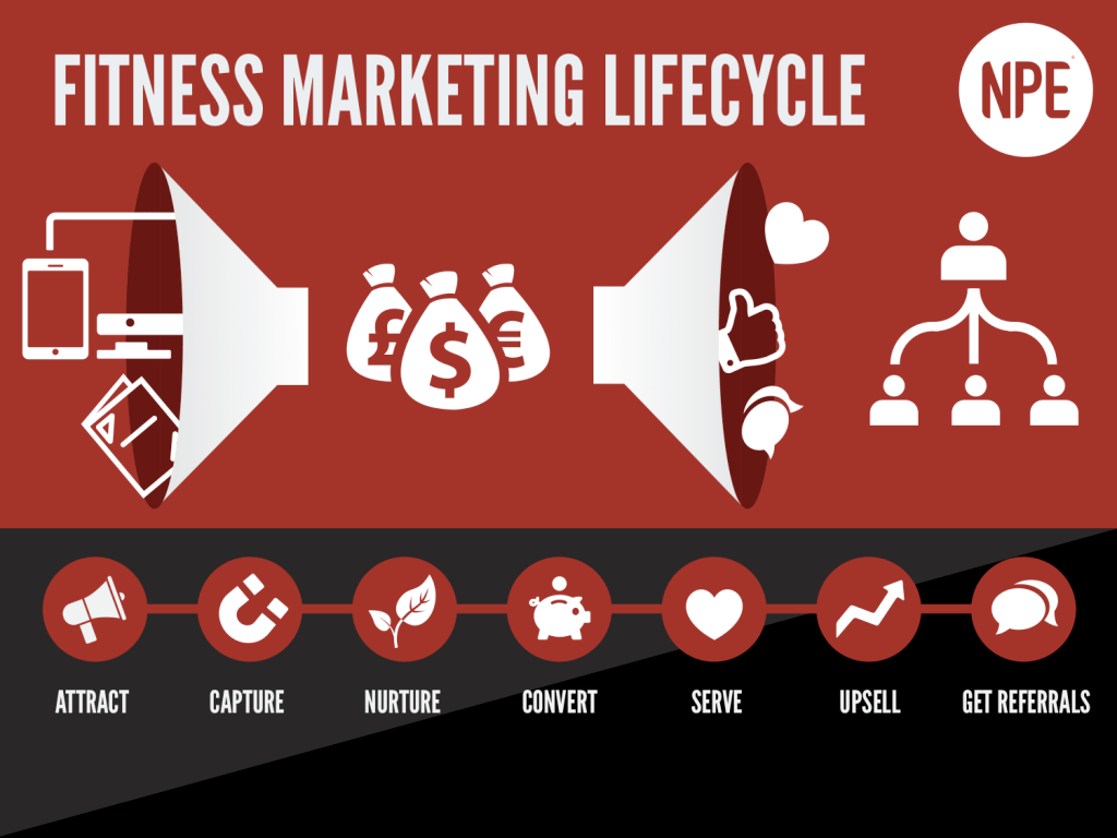 Sales and Marketing Plan for Your Gym Business