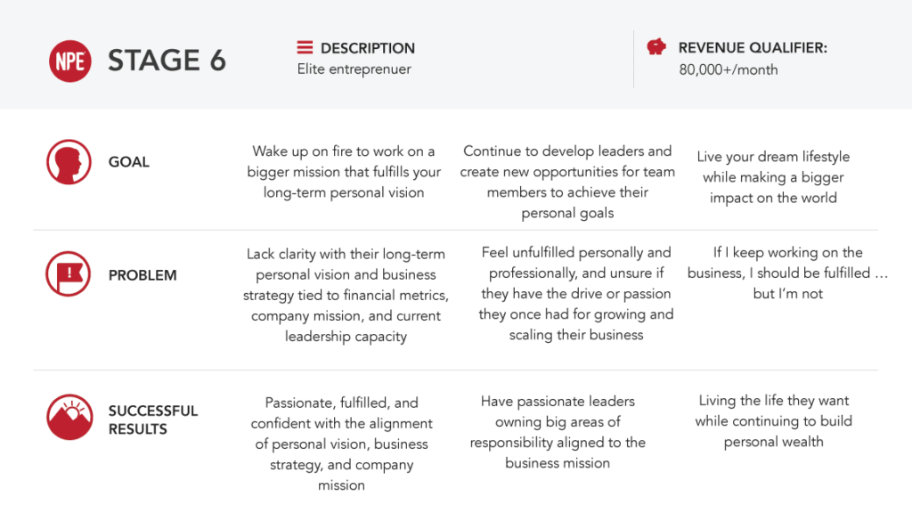 The Six Stages of Fitness Business Growth